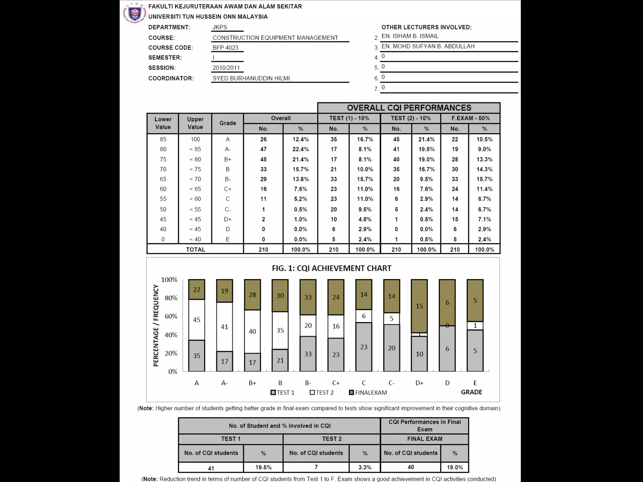 OBE Student Learning Time (SLT) & Assessment | PPT