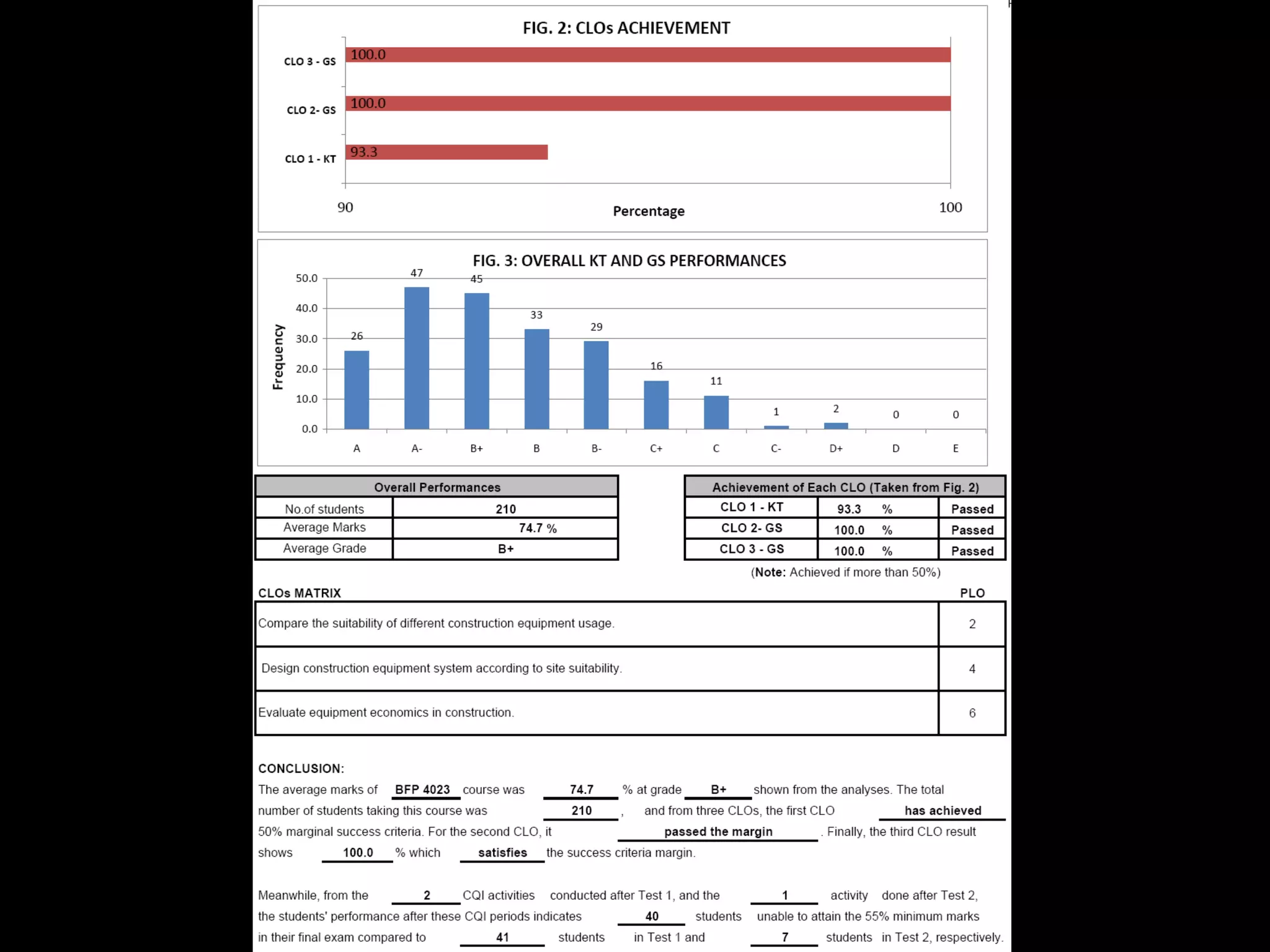 OBE Student Learning Time (SLT) & Assessment | PPT