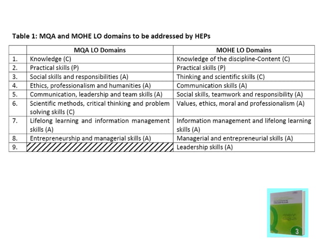 OBE Student Learning Time (SLT) & Assessment | PPT