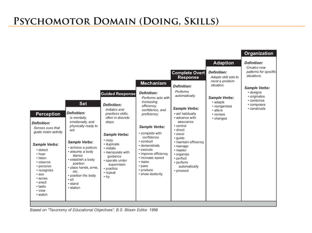 OBE Student Learning Time (SLT) & Assessment | PPT