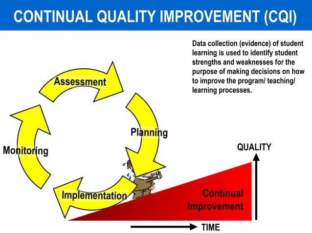 OBE Student Learning Time (SLT) & Assessment | PPT