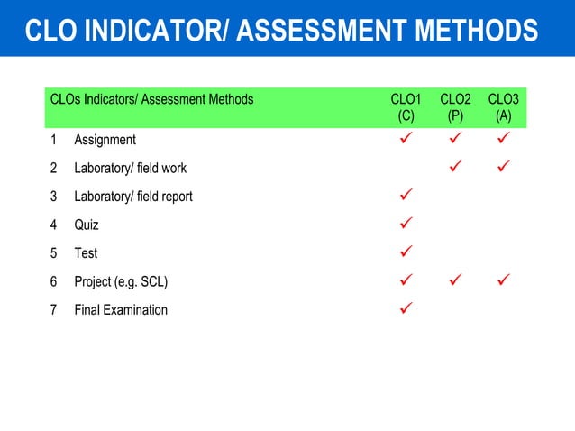 OBE Student Learning Time (SLT) & Assessment | PPT