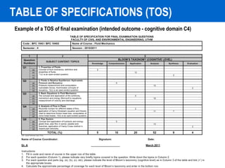 OBE Student Learning Time (SLT) & Assessment | PPT
