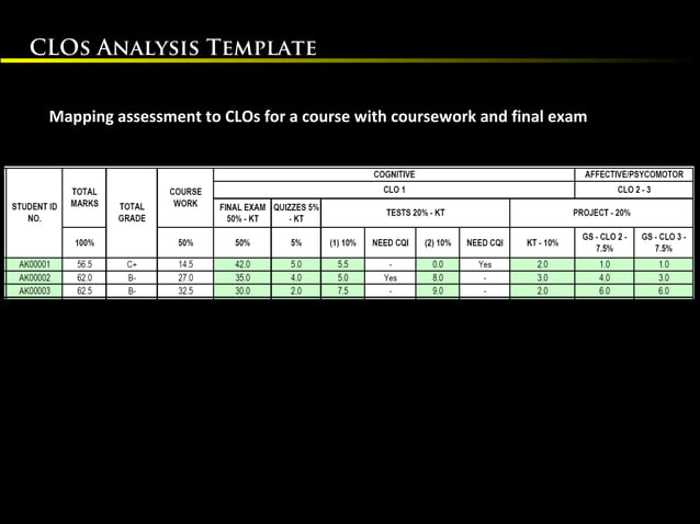 OBE Student Learning Time (SLT) & Assessment | PPT