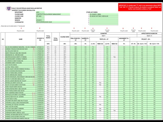 OBE Student Learning Time (SLT) & Assessment | PPT