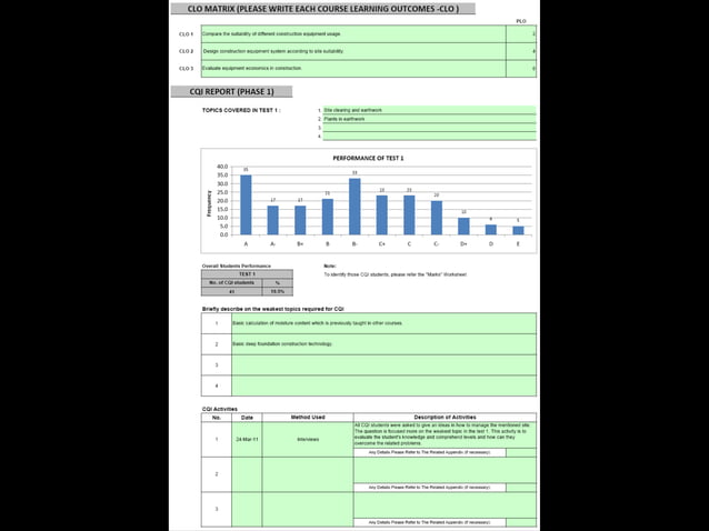 OBE Student Learning Time (SLT) & Assessment | PPT