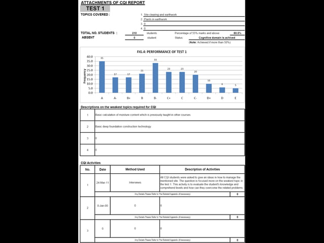 OBE Student Learning Time (SLT) & Assessment | PPT