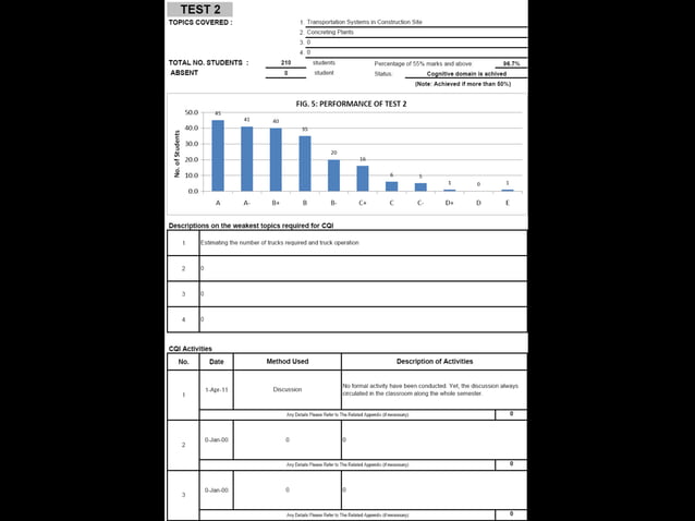 OBE Student Learning Time (SLT) & Assessment | PPT