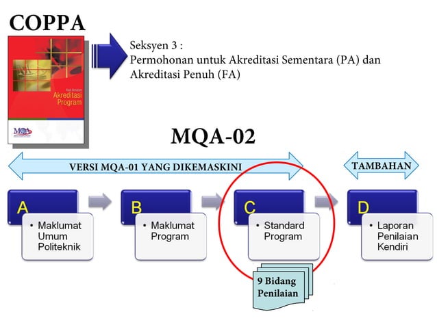 OBE Student Learning Time (SLT) & Assessment | PPT