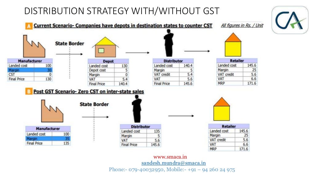 Impact of GST on Manufacturing Sector