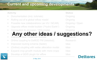DSD-INT 2018 Opening wflow User Day 2018 - Hegnauer | PPT