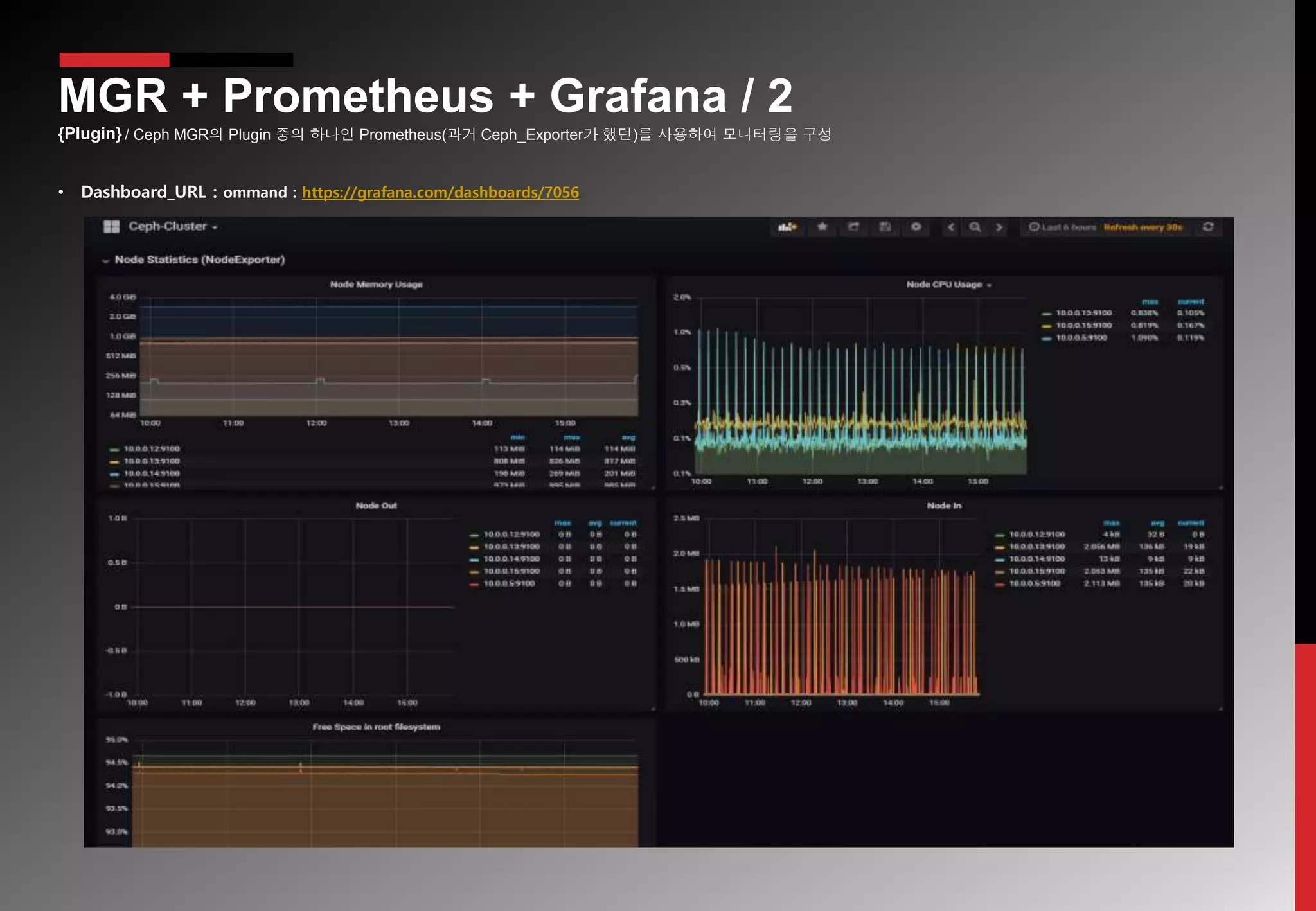TechTalk02 - Ceph Cluster Monitoring & Dashboard Overview | PPT