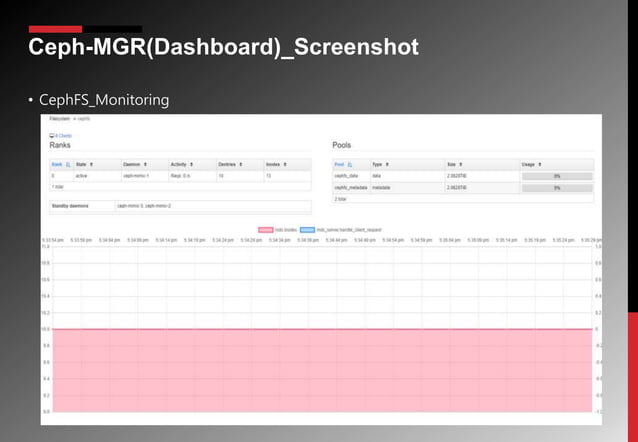 TechTalk02 - Ceph Cluster Monitoring & Dashboard Overview | PPT