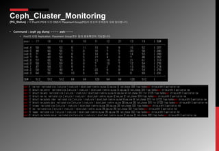 TechTalk02 - Ceph Cluster Monitoring & Dashboard Overview | PPT