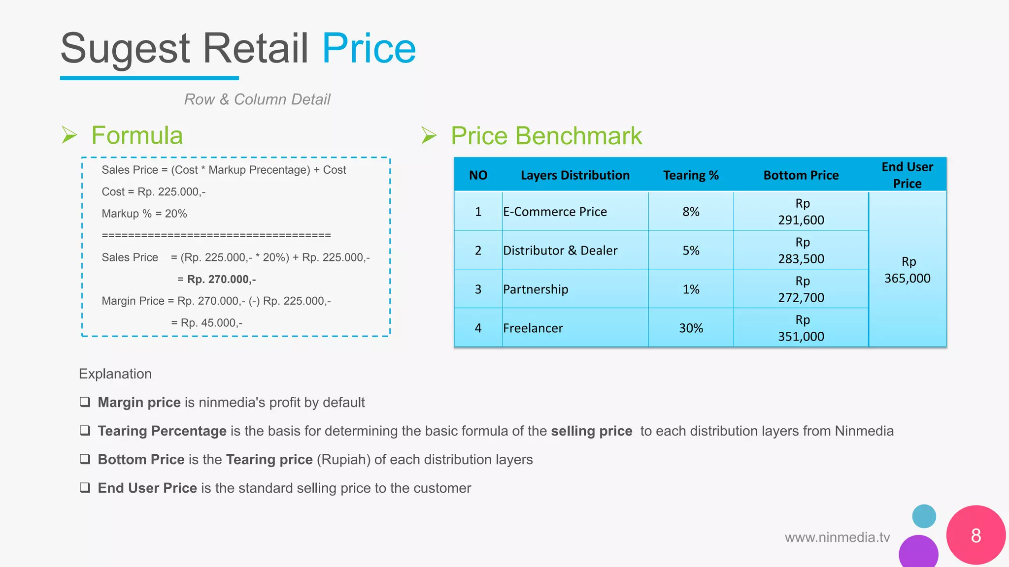 Distribution Sales Scheme v.1 | PPT