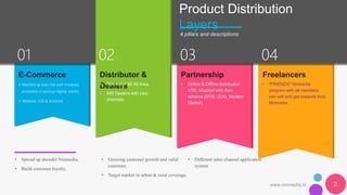 Distribution Sales Scheme v.1 | PPT