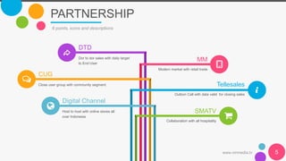 Distribution Sales Scheme v.1 | PPT