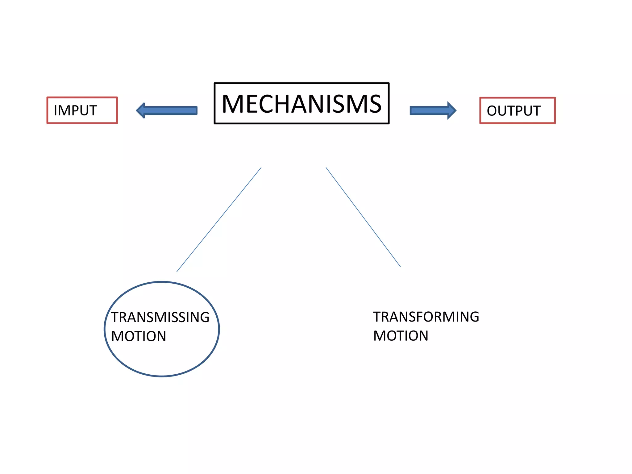00.mechanisms | PPTX