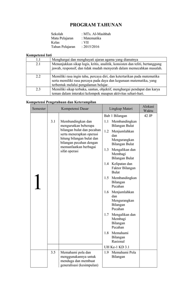 00 1 program tahunan kelas 7 | PDF