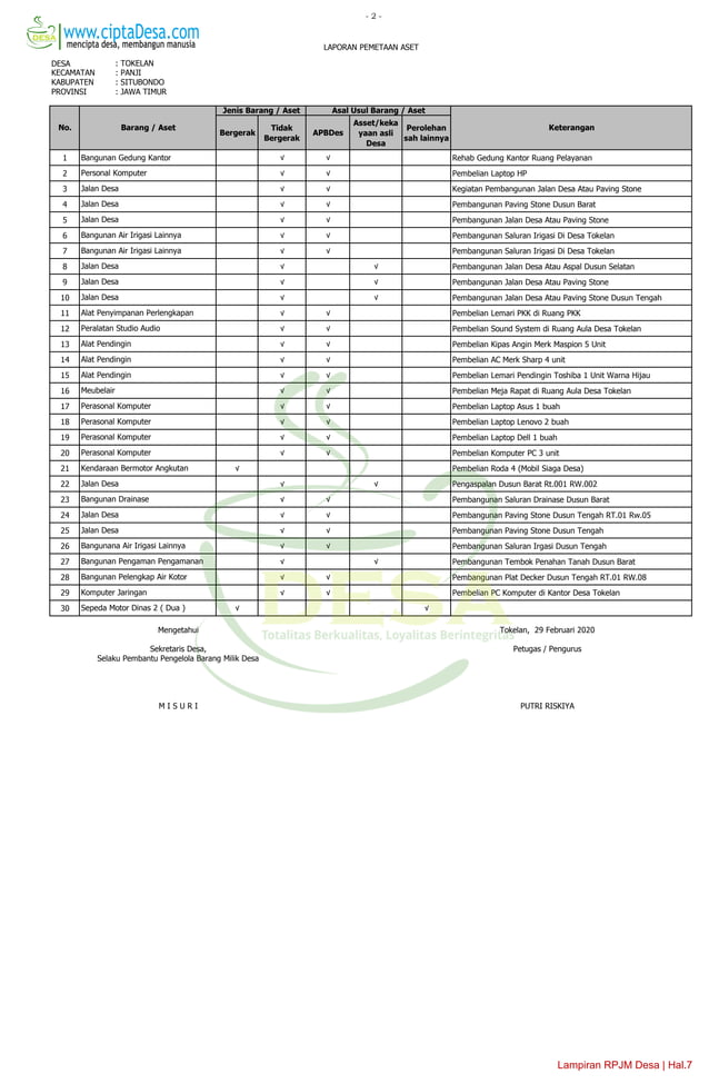 00. dokumen rpjm desa tokelan | PDF
