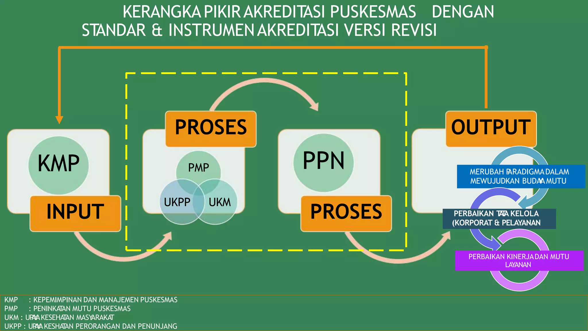 00. OVERVIEW SIAP 2015 VS REVISI.pptx