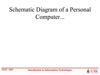 00.WhatIsAComputer.ppt