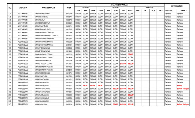 00. data-pelaporan sekolah melalui Arkas.pdf | Islam | Religion ...