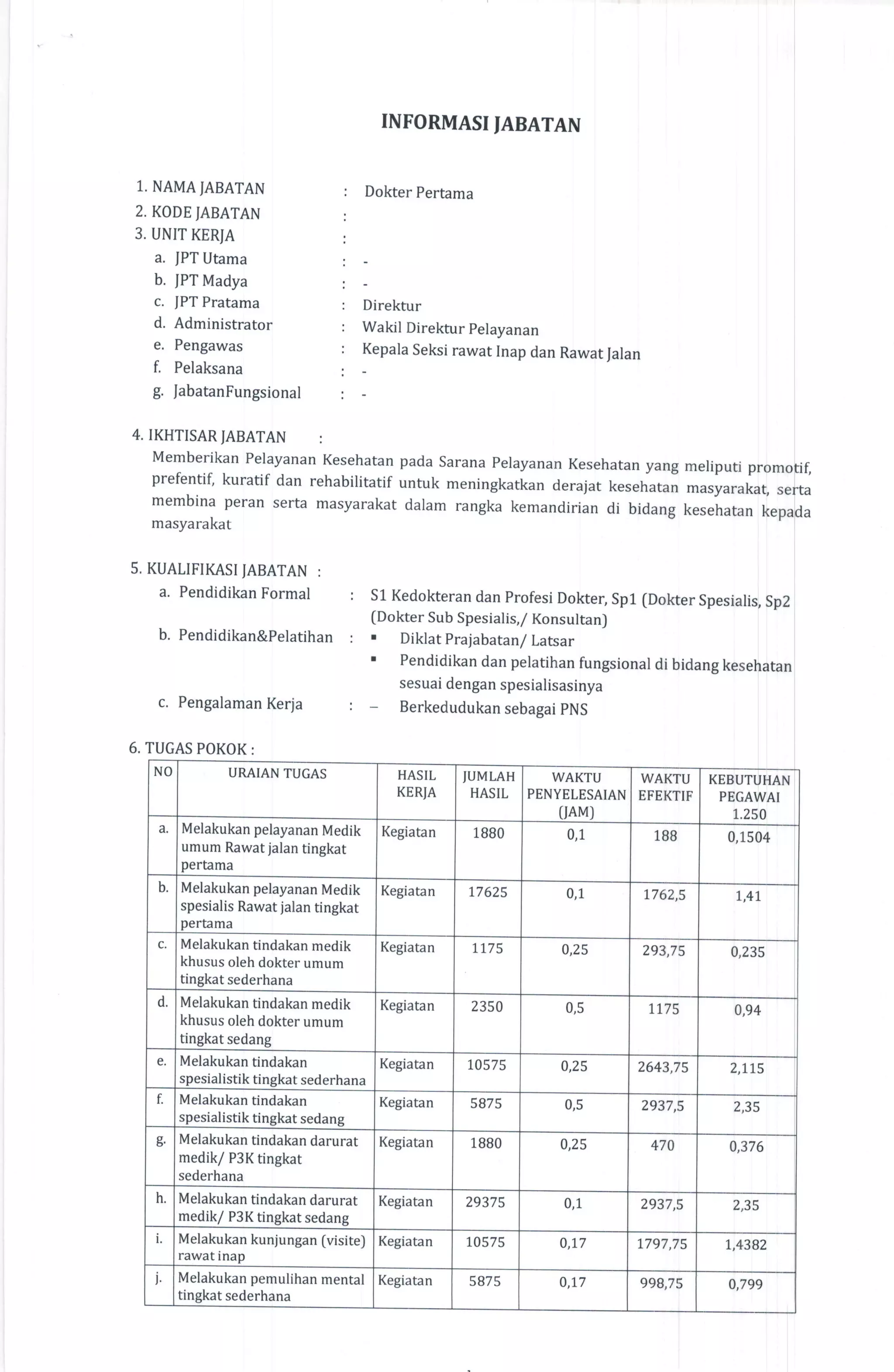 00.a. Contoh Anjab ABK Dokter Pertama.pdf