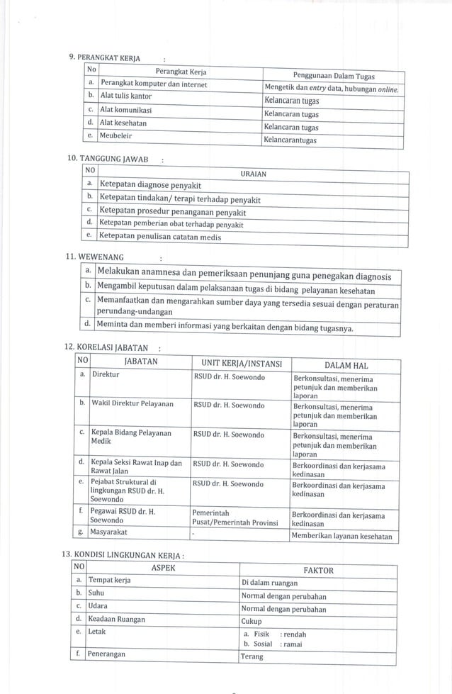 00.a. Contoh Anjab ABK Dokter Pertama.pdf