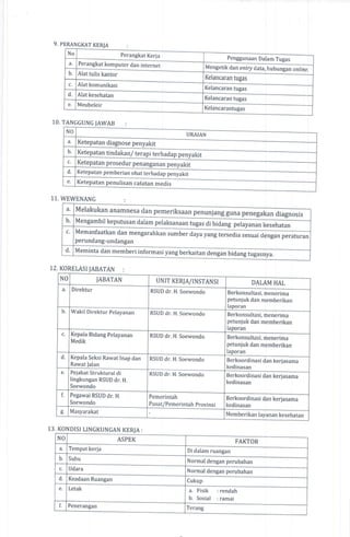 00.a. Contoh Anjab ABK Dokter Pertama.pdf