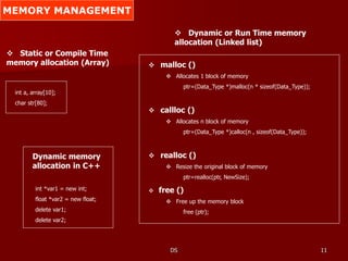 00. Basics of Data Structures.ppt