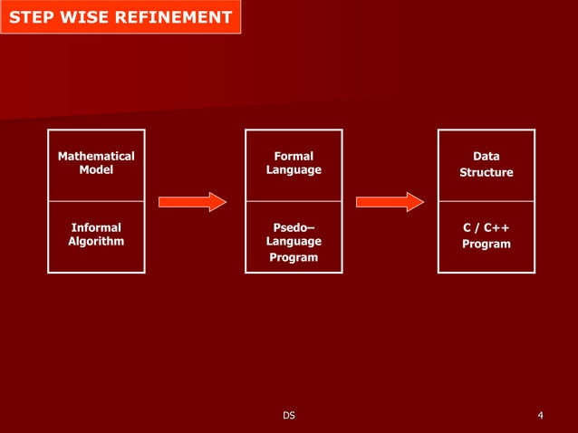 00. Basics of Data Structures.ppt