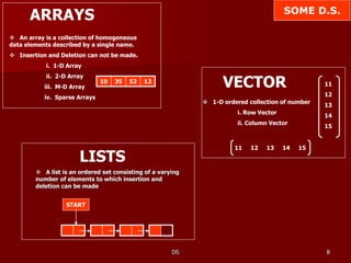 00. Basics of Data Structures.ppt