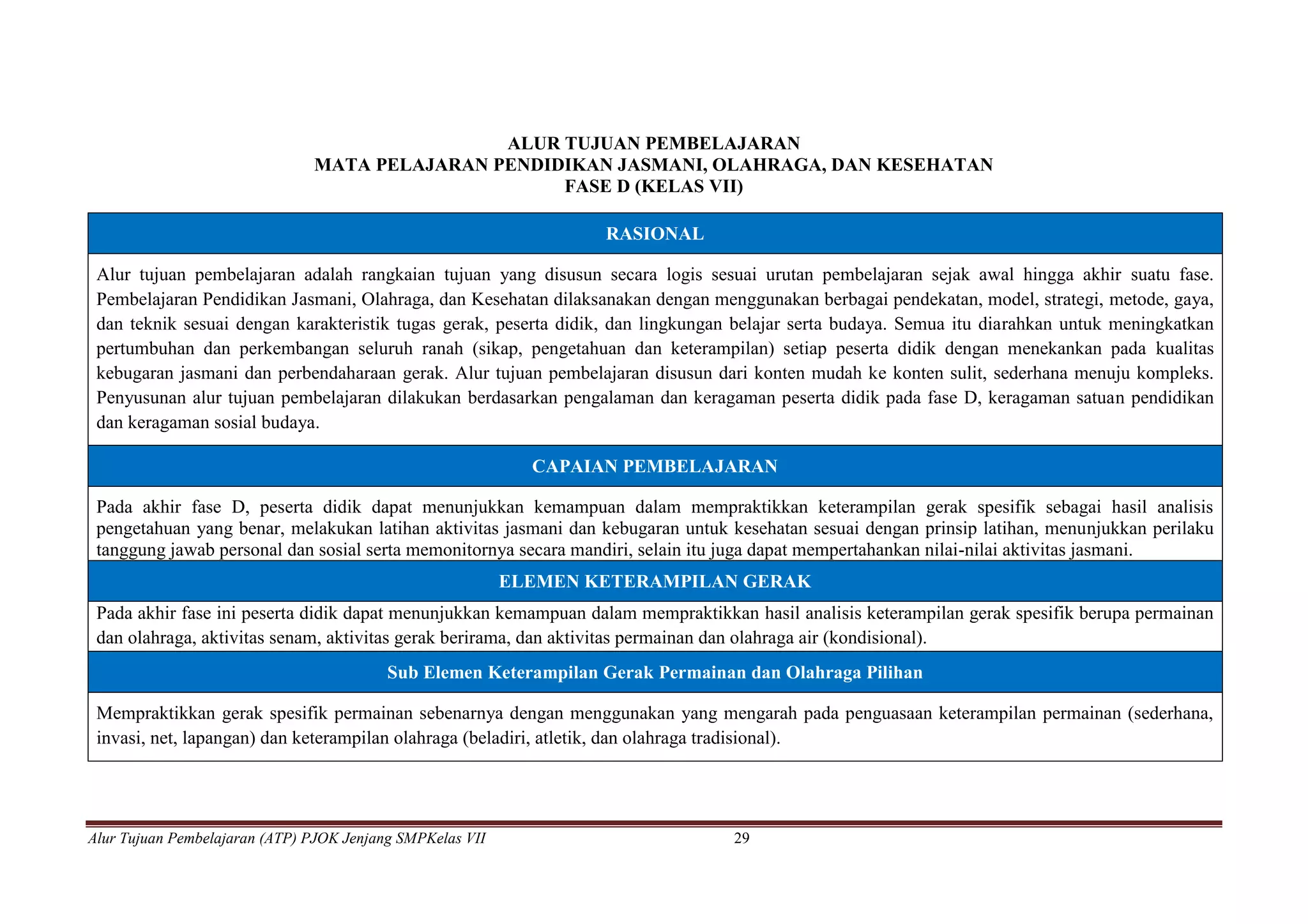 00.4 ALUR TUJUAN PEMBELAJARAN PJOK SMP KELAS VII_27_06_2022_OKE.doc