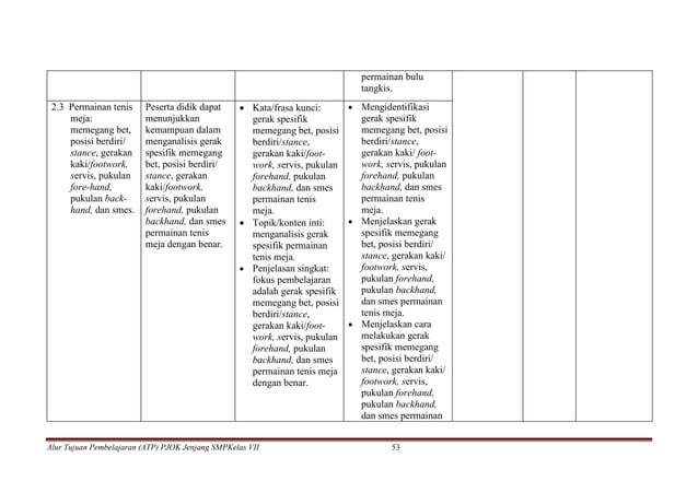 00.4 ALUR TUJUAN PEMBELAJARAN PJOK SMP KELAS VII_27_06_2022_OKE.doc
