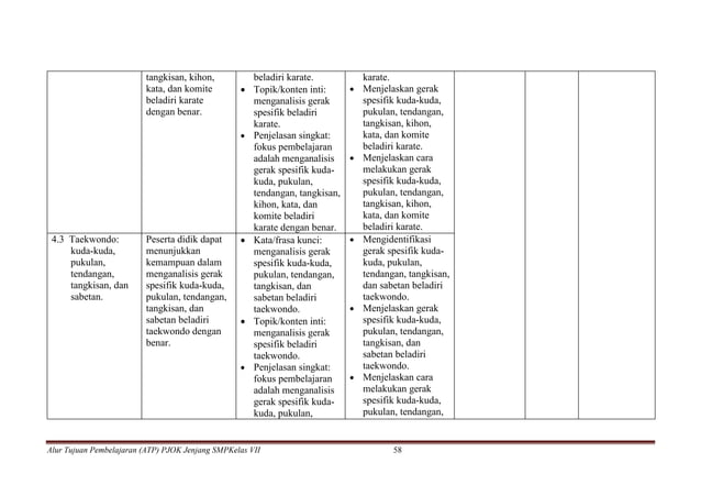 00.4 ALUR TUJUAN PEMBELAJARAN PJOK SMP KELAS VII_27_06_2022_OKE.doc