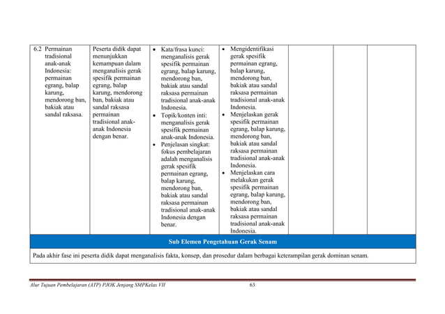 00.4 ALUR TUJUAN PEMBELAJARAN PJOK SMP KELAS VII_27_06_2022_OKE.doc