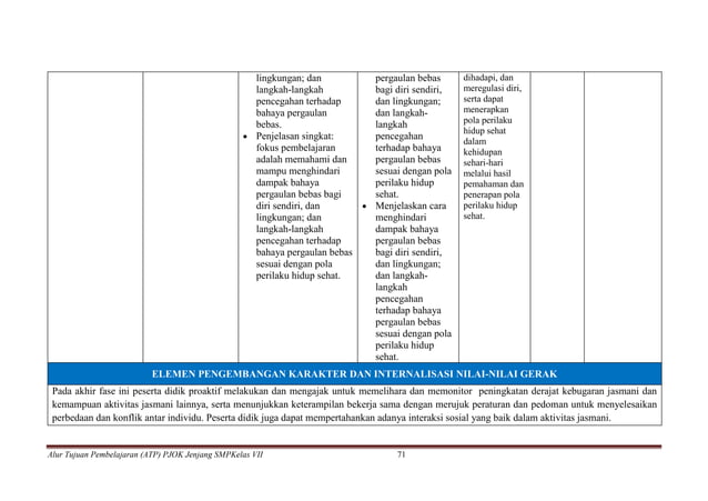 00.4 ALUR TUJUAN PEMBELAJARAN PJOK SMP KELAS VII_27_06_2022_OKE.doc