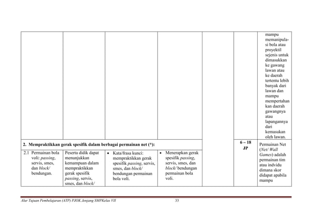 00.4 ALUR TUJUAN PEMBELAJARAN PJOK SMP KELAS VII_27_06_2022_OKE.doc