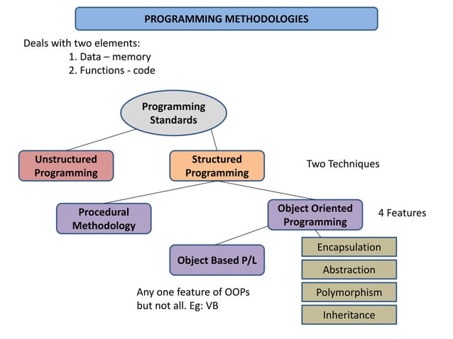 Basics-Of-Java | PPT