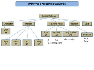 Basics-Of-Java | PPT
