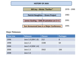 Basics-Of-Java | PPT