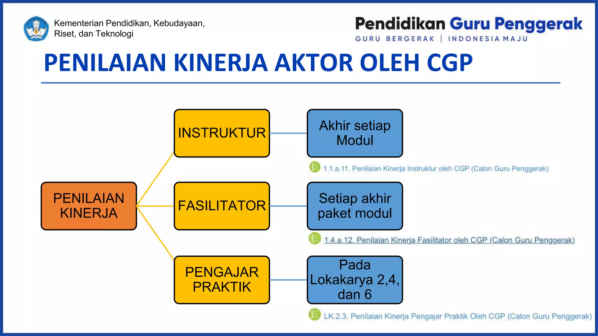 00. PPT_Orientasi_LMS-PGP_A.8_CGP.pptx
