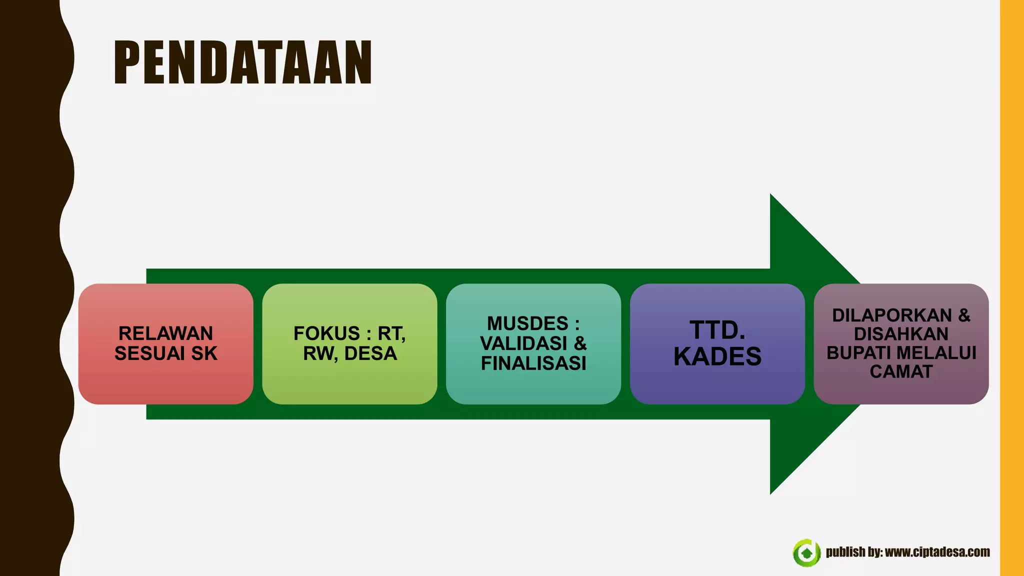 00. Materi Musdes Khusus_BLT-DD.pptx