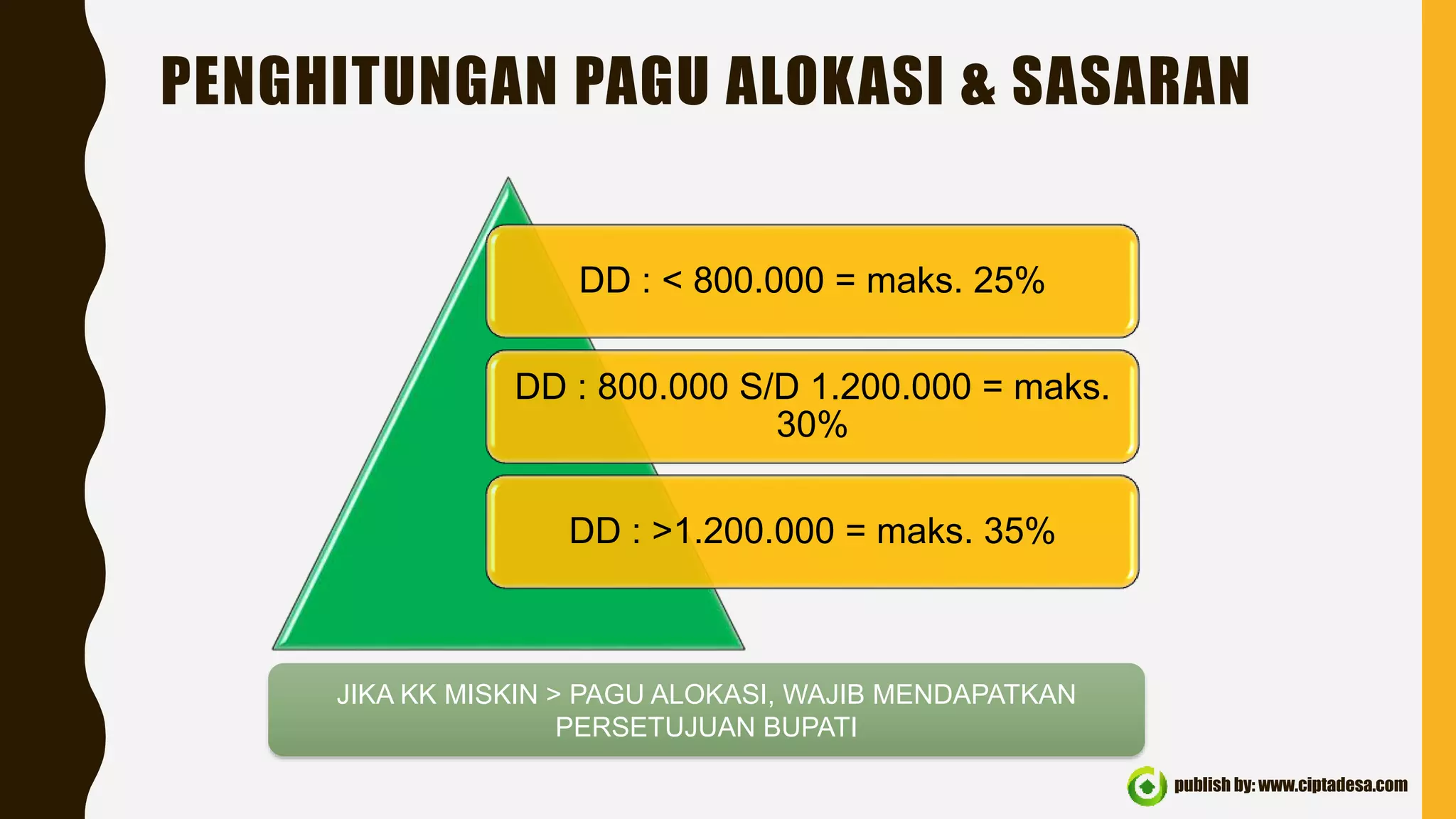 00. Materi Musdes Khusus_BLT-DD.pptx