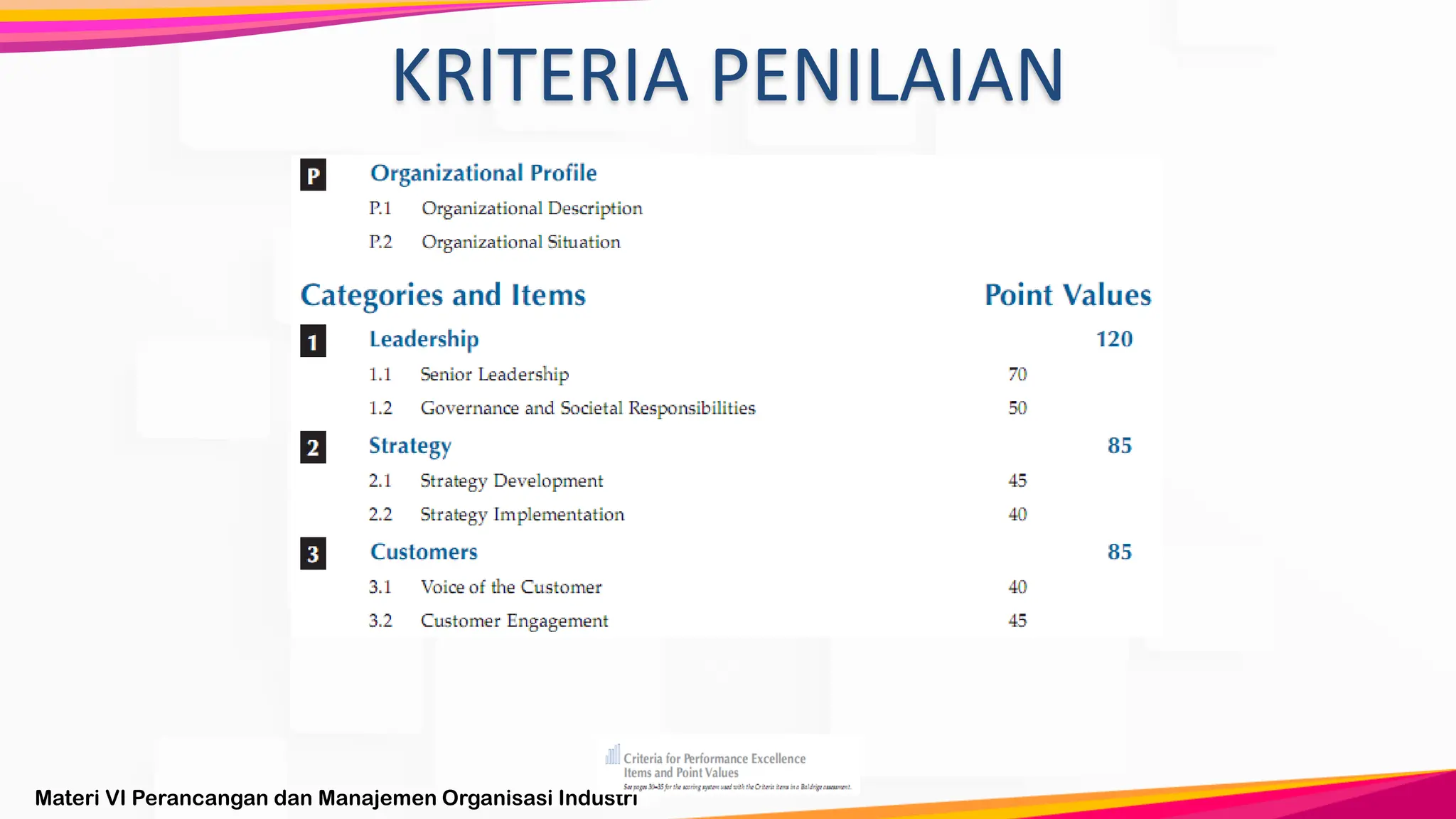00. Materi 6. MK Perancangan dan Manajemen Organisasi Industri.pdf