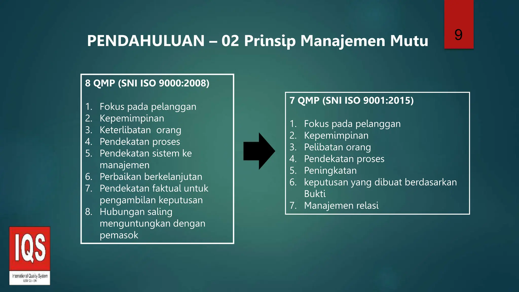 00.Pemahaman ISO 9001 2015_SMKN1_Gunungguruh (1) POWER POINT.pptx