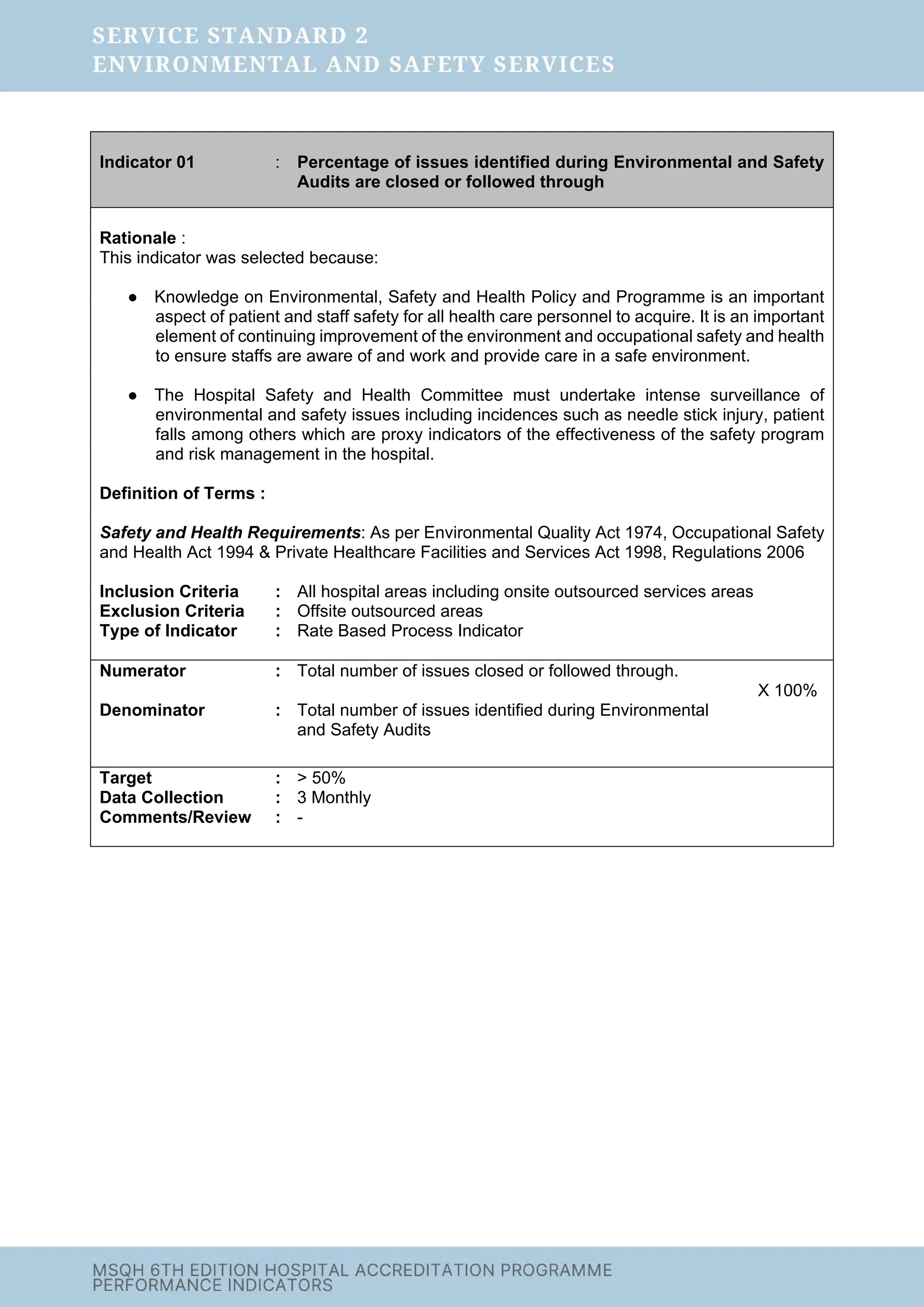 00. MSQH Performance Indicators - 6th Edition Complete Set of ...