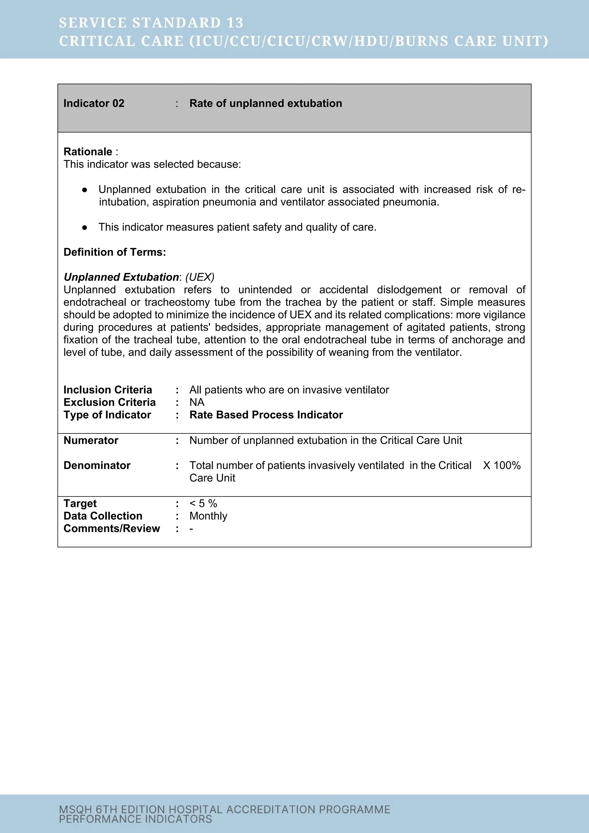 00. MSQH Performance Indicators - 6th Edition Complete Set of ...