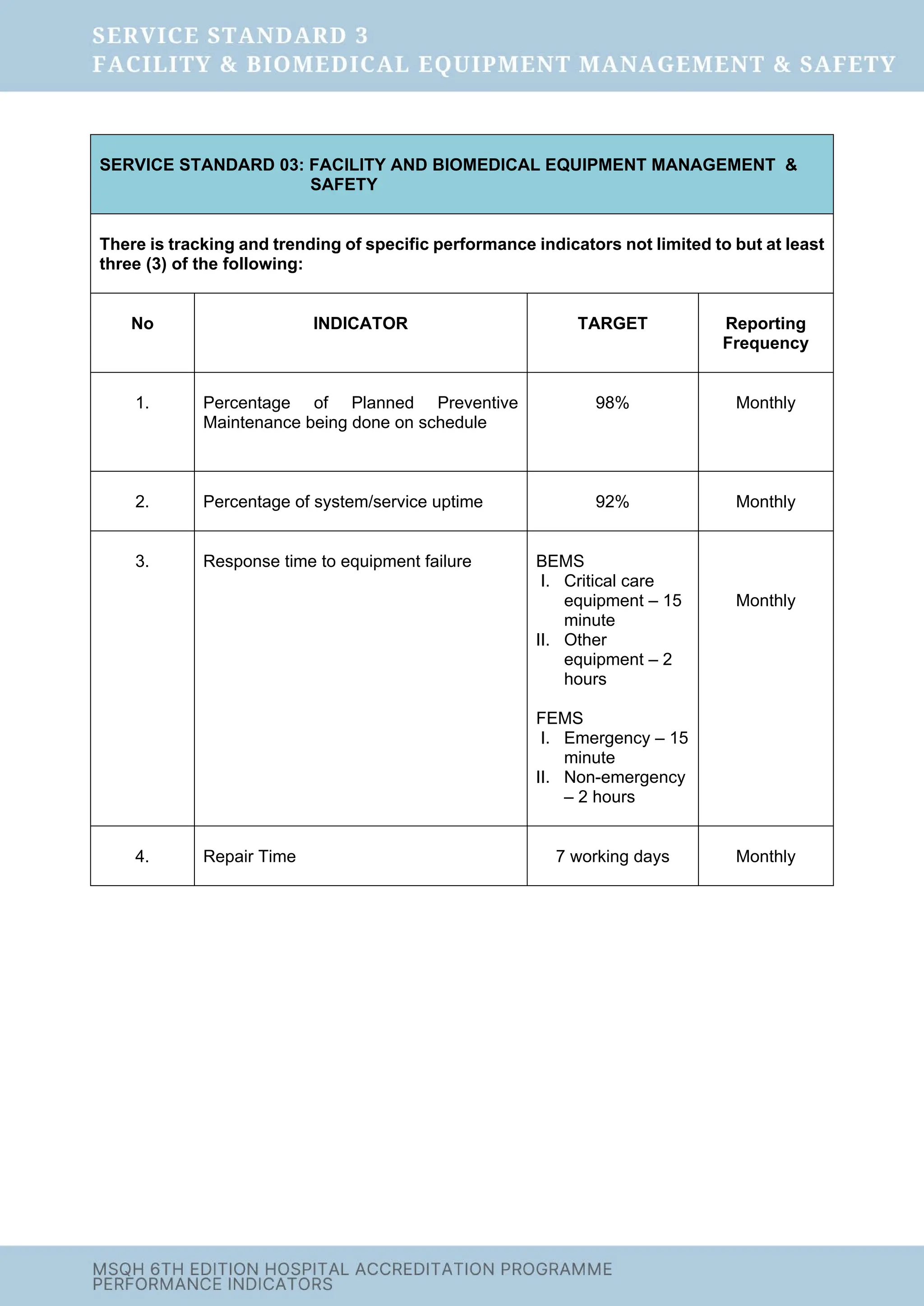 00. MSQH Performance Indicators - 6th Edition Complete Set of ...